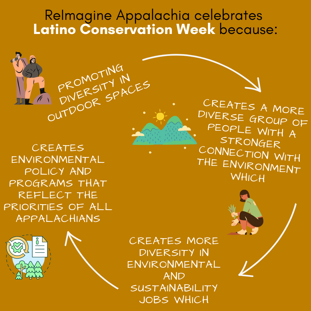 Celebrating Latino Conservation Week in Appalachia - ReImagine Appalachia