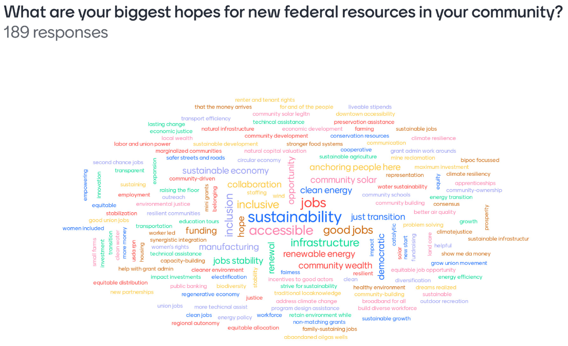 2024 Strategy Summit Debrief - ReImagine Appalachia