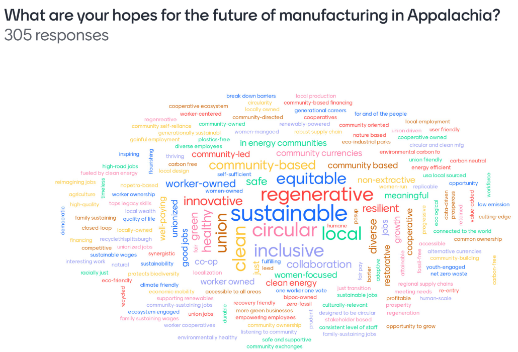 2024 Strategy Summit Debrief - ReImagine Appalachia
