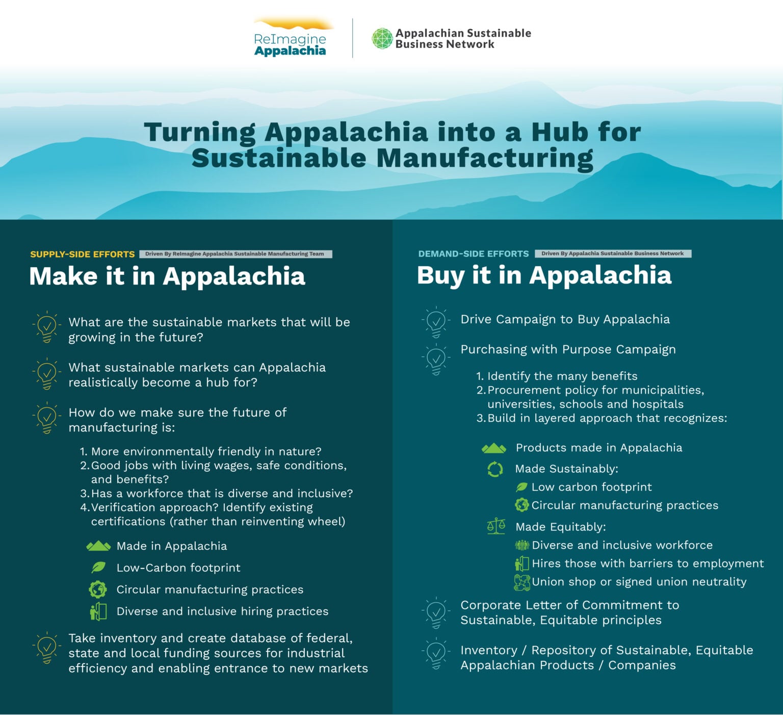 Make it in Appalachia - ReImagine Appalachia